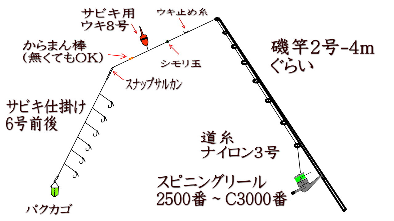 遠くのポイントを狙え！「半遊動」ウキサビキ仕掛け | macoZy釣りたいweb
